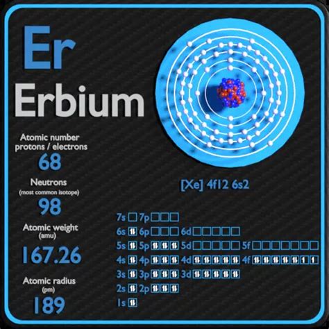 Erbium Atom