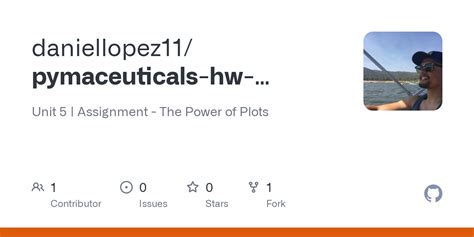 Github Daniellopez Pymaceuticals Hw Matplotlib Unit Assignment The Power Of Plots