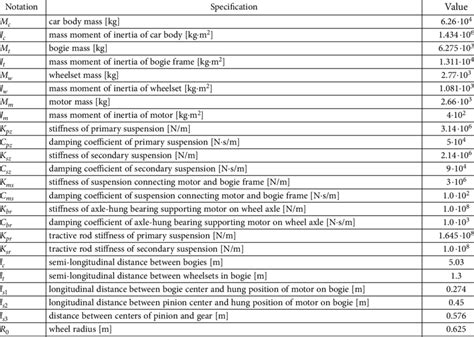 Main Design Parameters Of The Locomotive For Simulation Download Scientific Diagram