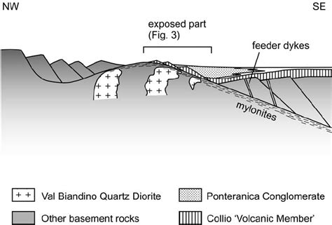 Reconstructed Profile Of The Grassi Detachment Fault And Associated