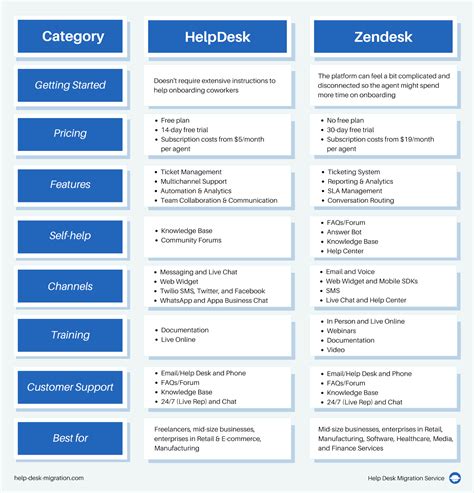 HelpDesk Vs Zendesk A Guide To The Best Help Desk Tool