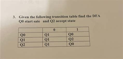 Solved Please Make Sure To Draw The Dfa On Paper Please So I