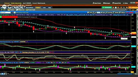 Code Your Custom Indicator In Thinkorswim Thinkscript Mt5 Mt4 And