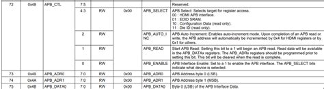 DS90UH949 Q1EVM Video Generation Without EDID Interface Forum Interface TI E2E Support Forums