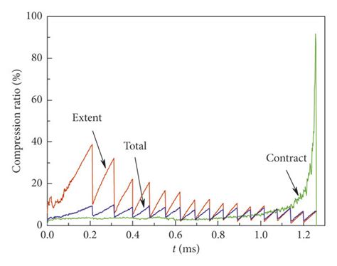 Adaptive Grids Of The Two Domains And The Total A Valid Points B