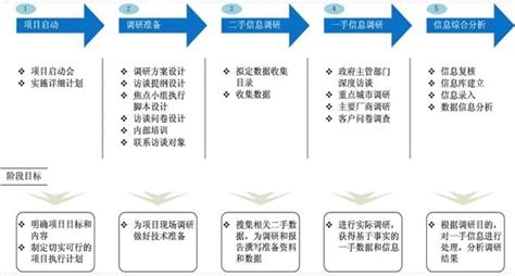Ipo募投可研 可行性研究报告 中经咨询