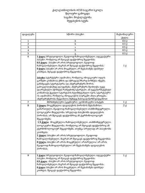 შეფასების სქემა მე 11 კლასი Pdf