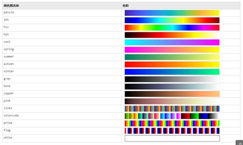 Matlab到底怎么自定义colorbar Colormap的颜色？ 码农家园