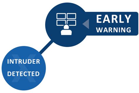 Vital Infrastructure X•aware