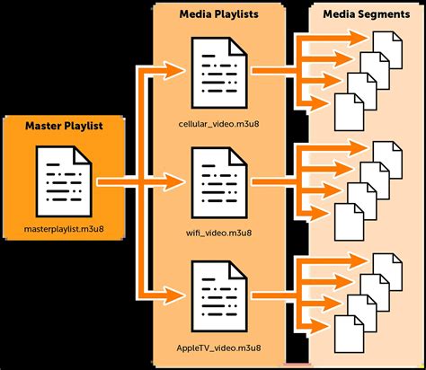 The Latest Jmeter Update Jmeter 56 By Loadium Medium