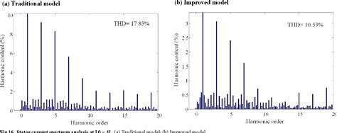 Figure 16 From Fault Tolerant Control Strategy Of Six Phase Permanent Magnet Synchronous Motor
