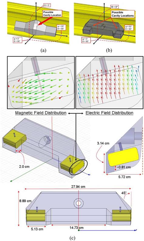 Possible Cavity Locations In Rsm Structure And Dimensions Of Dual