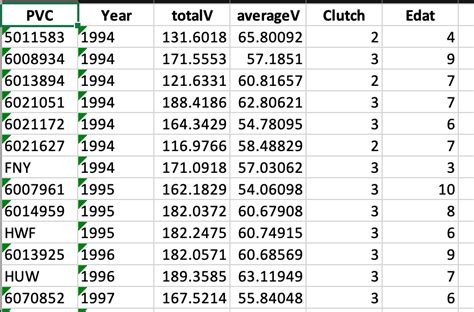 R Calculating Statistics Based On Group By And Then Pivoting Stack