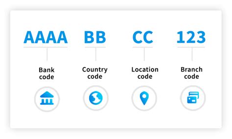 How Do Swift Codes Work And Why They Matter Veem