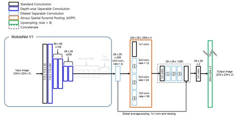 Improvement Of Concrete Crack Segmentation Performance Using Stacking Ensemble Learning