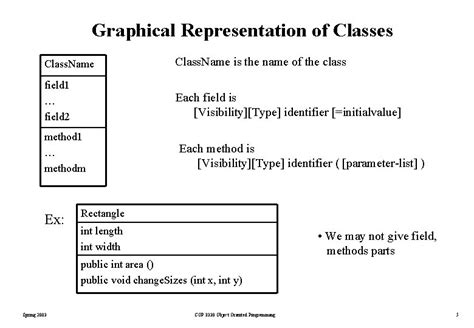 Objectoriented Software Development Objectoriented Models Are Composed Of