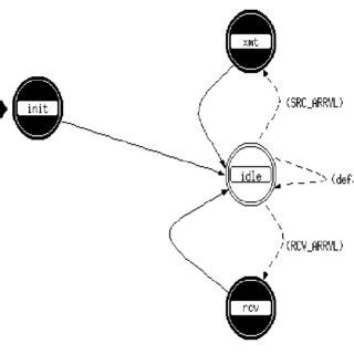 The Process Model Of The Node Download Scientific Diagram