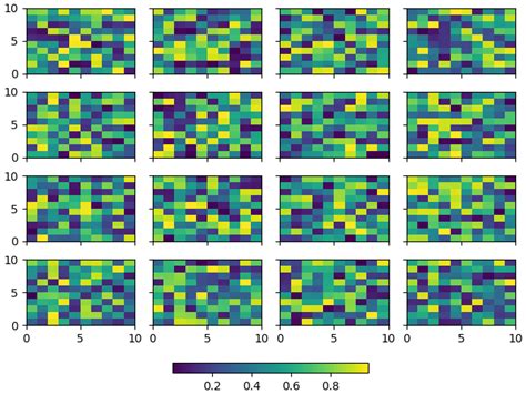 Python How To Remove Padding Coming From Tick Labels From Other Subplots Stack Overflow