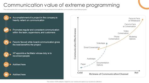 Communication Value Of Extreme Programming Xp Ppt Infographics Show Ppt Template