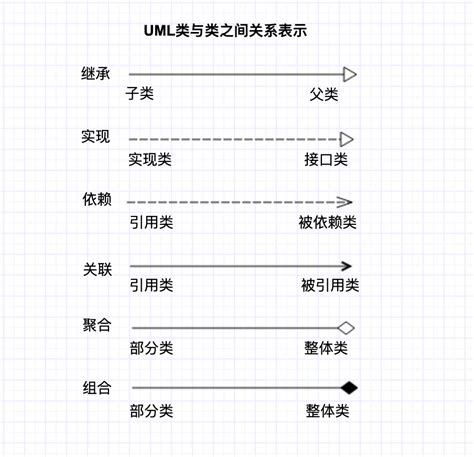 Uml类图详解统一建模语言（unified Modeling Language，缩写uml）是非专利的第三代建模和规约语 掘金