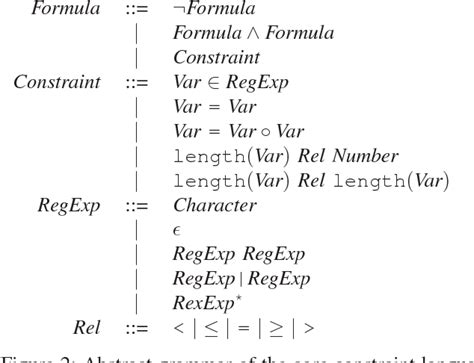 Symbolic Execution Semantic Scholar