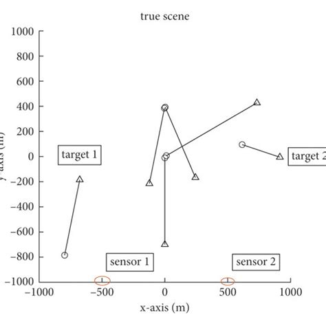 distributed sensor network with limited field of view download