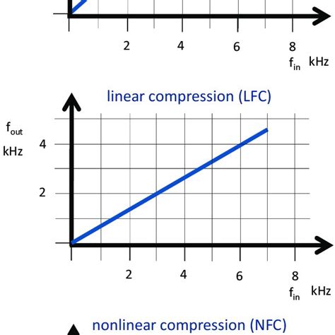 examples of the input output mapping functions for the different