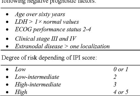 Table 2 From Analysis Of Prognostic Factors In Hodgkin S Lymphoma With Regard To Response To