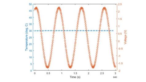 Data Acquisition Toolbox Matlab