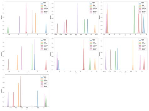 The Distribution Of The Feature Representations Generated By The Last Download Scientific