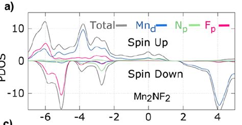 How To Plot Dos Using Pymatgen And Python Pymatgen Materials