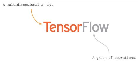 Everything You Need To Know About Tensorflow 2 0