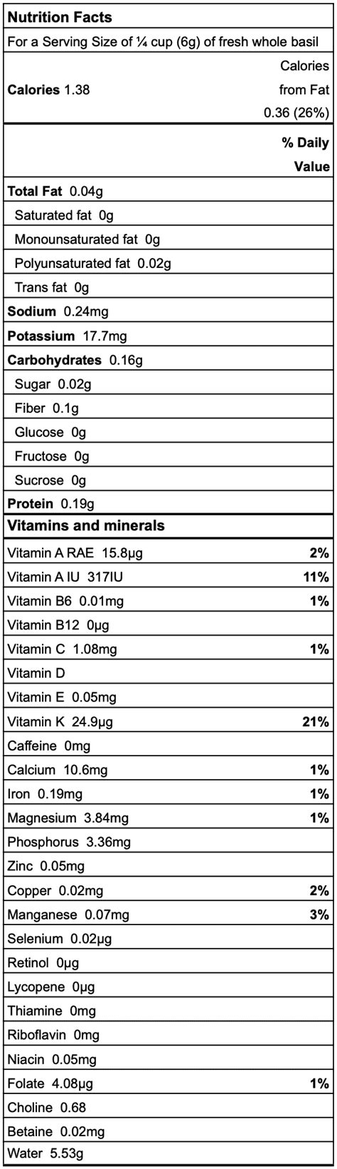 Basil Profile Everything You Need To Know
