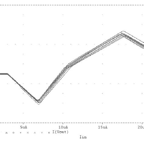 Circuit Implementation Of The Transfer Function From Fig 11 Download