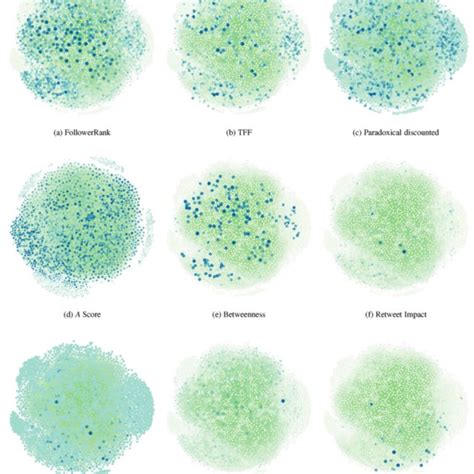 Pdf Measuring User Influence On Twitter A Survey