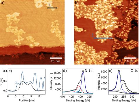 Thermal On Surface Synthesis Of Carbon Nitride Films A At A Low Download Scientific Diagram
