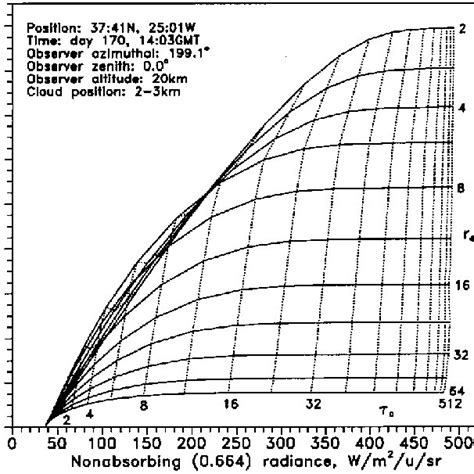 Sample Nakajima King Diagram Download Scientific Diagram