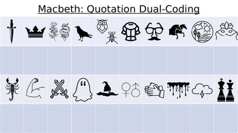 Gcse English Literature Quote Revision Dual Coding Teaching Resources