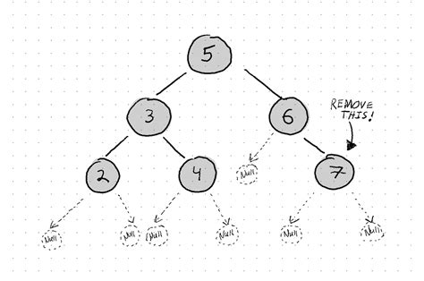 building a binary search tree in javascript by rio martinez medium