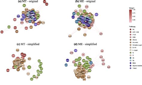 Figure 4 From A Unified View On Neural Message Passing With Opinion Dynamics For Social Networks