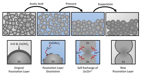 Sintered Bronze Properties At Jaxon Lawson Blog