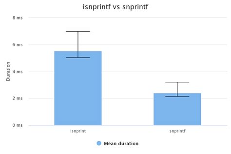 Hackathon 0x09 Lib Common Benchmarks · Intersec Techtalk