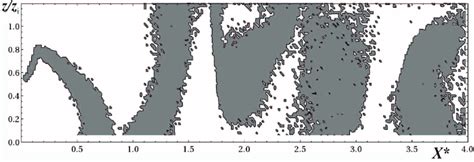 Immediate Admixture Distribution In Convective Boundary Layer Computed