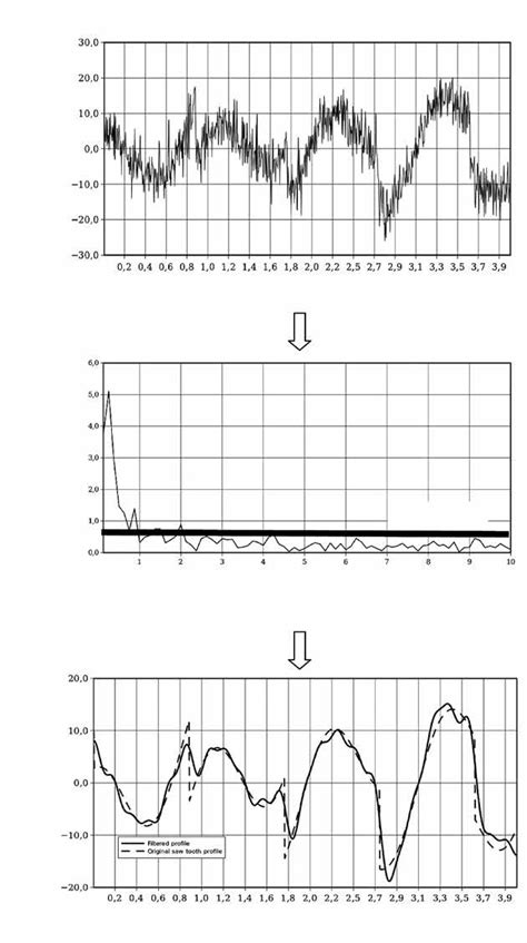block diagram representing the procedure of filtering a simulated