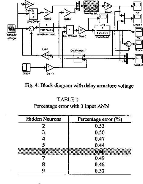 Figure 12 From Design Of Artificial Neural Network Ann Based Rotor