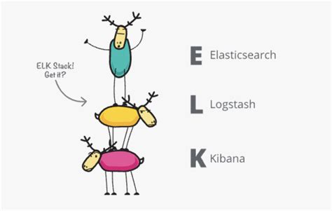 Spring Elk 1 Spring 30x 환경에서의 Docker를 활용한 Elastic Search Kibana