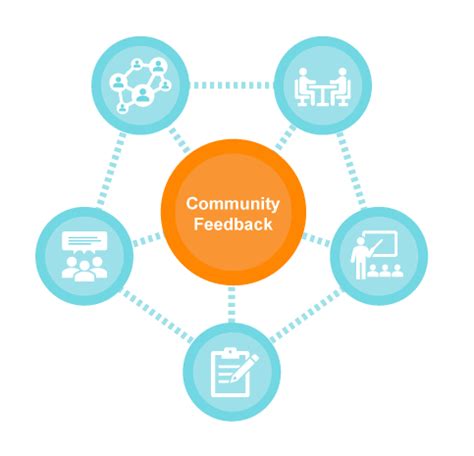 OWL Migration Plan OWL Migration Plan Western University