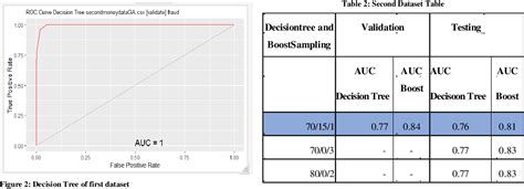 Table 2 From Detecting Mobile Money Laundering Using Genetic Algorithm