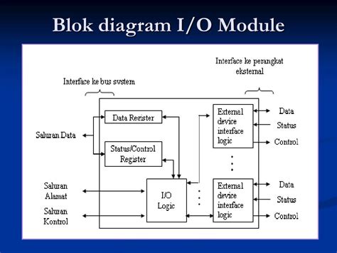 PPT I O Device And I O Module PowerPoint Presentation Free Download ID 3846203