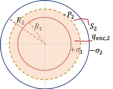 Electric Field For Spherical Symmetry